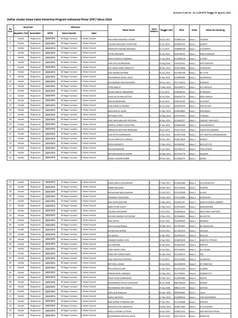 Format Usulan Pip Pdf