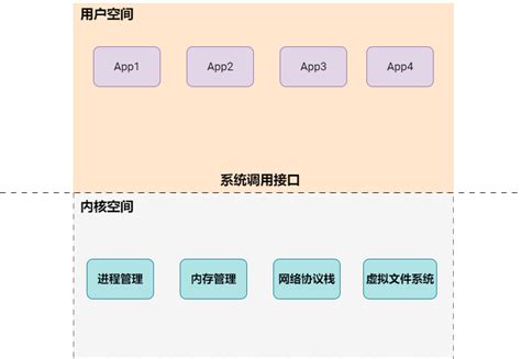 Linux 系统编程从入门到进阶 学习指南linux编程 Csdn博客
