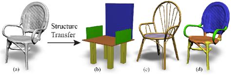 Figure 1 From Parsing Geometry Using Structure Aware Shape Templates Semantic Scholar