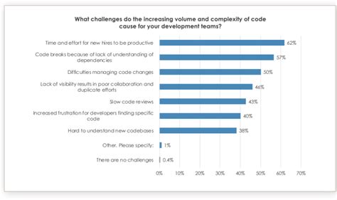 Orchestrating Projects With A Million Lines Of Code Incredibuild