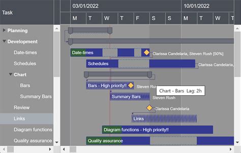 Gantt Chart Web Library For Asp Net Dlhsoft