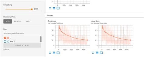 Python Faster Rcnn Using Tensorflow Object Detectionn Api Stack Overflow