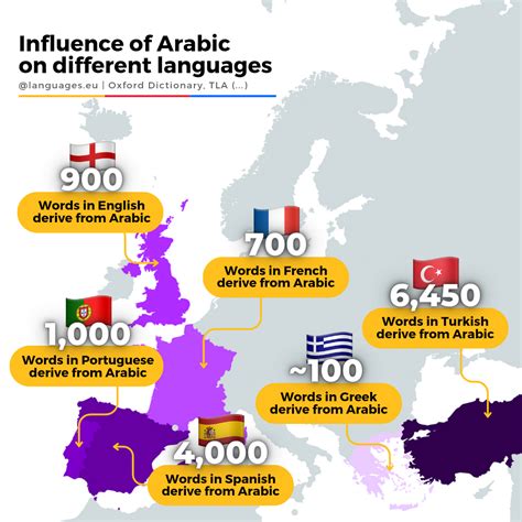 Influence Of Arabic On Different Languages Maps On The Web