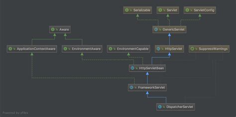 Spring MVC请求处理过程源码简析 阿里云开发者社区