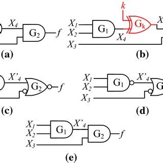 Logic Locking Methods A An Original Netlist B XOR XNOR Based Logic Download Scientific