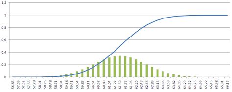Совмещаем разные типы диаграмм в Excel Примеры и описание