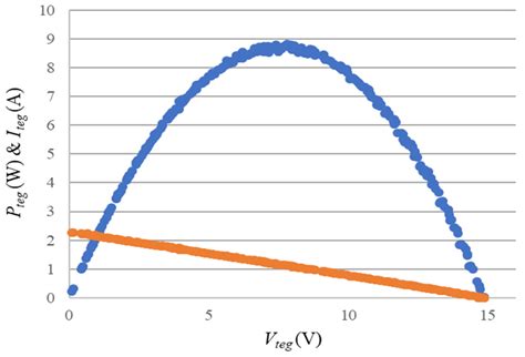 Applied Sciences Free Full Text Applying A Multiple Input Single