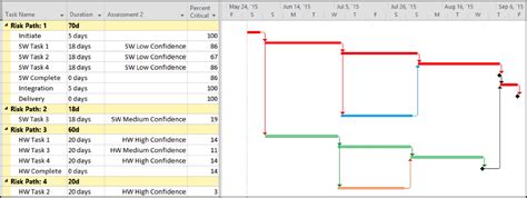 Sensitivity And Risk Path Analysis