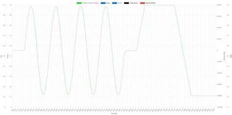canopen brushless motor position profile controlling with arduino and solo