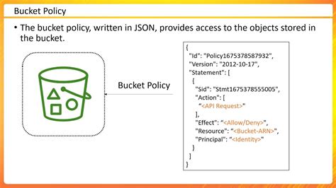 Aws S3 Bucket Policy Cloudformation At James Glassop Blog