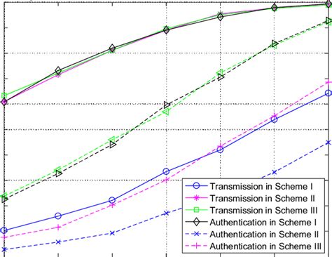 Success Rates Of Watermark Bit Transmission And Watermark Download Scientific Diagram