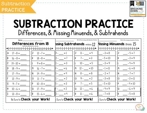 First Grade Subtraction Strategies Classroom Callouts