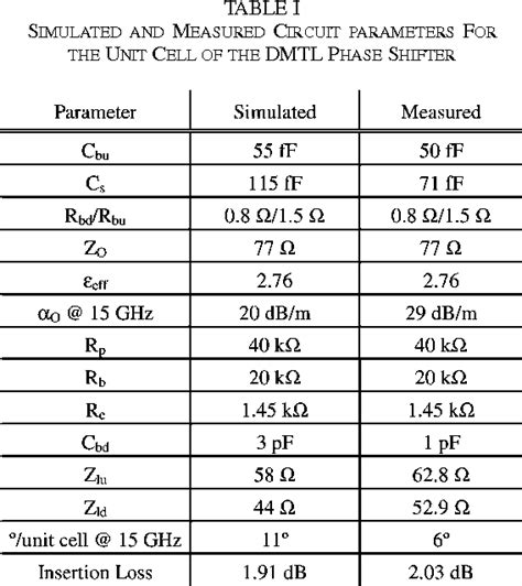 Table I From A Monolithic Phased Array Using 3 Bit Distributed Rf Mems
