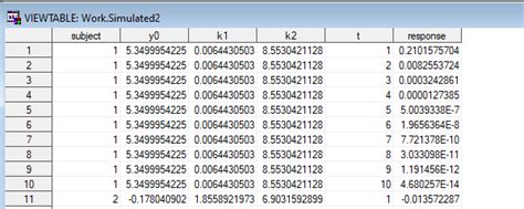 Note Execution Error For An Observation In Proc Nlmixed Sas Support