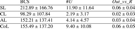 Outlier Detection Vsclustering Methods Download Scientific Diagram