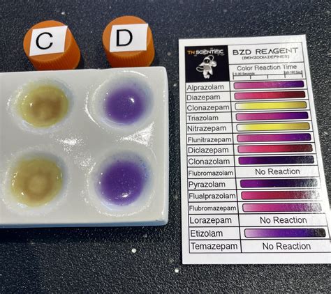 Tn Scientific Benzodiazepine Reagent Test Kit Follow Up With Unknown