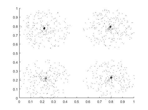 Pre Clustering Of Data Download Scientific Diagram