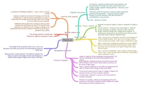 Physics P1 Coggle Diagram
