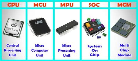 Understanding Cpu Mpu Mcu Soc Sopc And Mcm In Embedded Systems