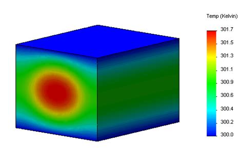 Cross Section Of The Steady State Temperature Profile Inside An 8 × 10