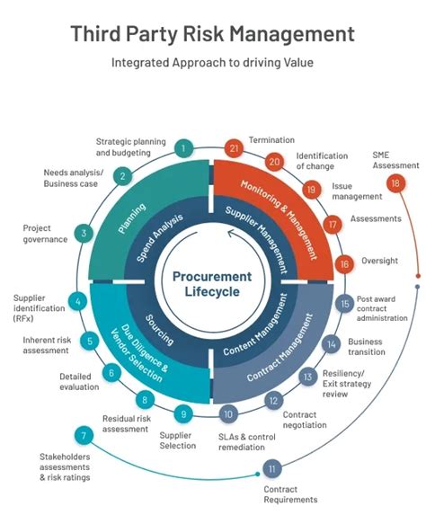 Data Privacy Risk Management Software Risk Cognizance Grc