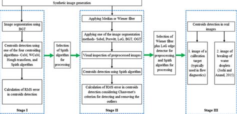 Flow Chart Of The Steps Involved Download Scientific Diagram