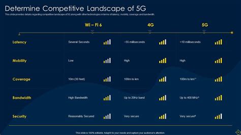 Top 10 Deployment Of 5g Wireless Telecommunication System Powerpoint Presentation Templates In 2025