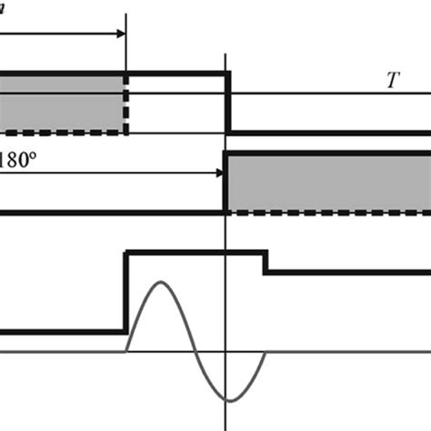 Implementation Of The PWM Modulator Download Scientific Diagram