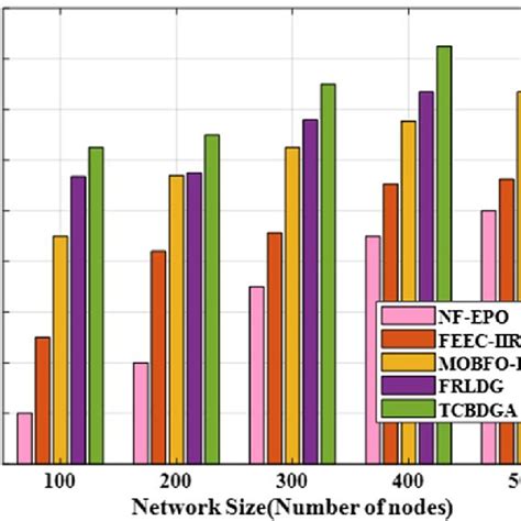 Overall Energy Consumption Download Scientific Diagram