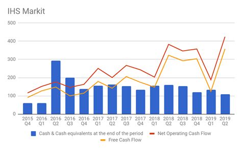 Ihs Markit Uptrend Intact Nyse Spgi Seeking Alpha