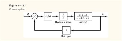Solved Create A Bode Plot Of The Open Loop System Use Chegg