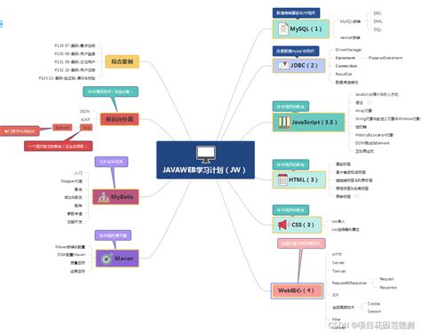 【web前端实战】echarts常见饼图图表，饼图，环形图（轮胎图），玫瑰图实现【附学习教程】前端饼图 Csdn博客