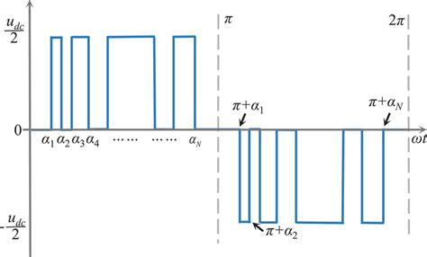 Output Voltage Of Threelevel Halfwave Symmetry SHEPWM Download Scientific Diagram