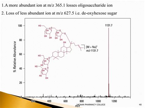 LC MS INSTURMENTATION APPLICATIONS PPTX