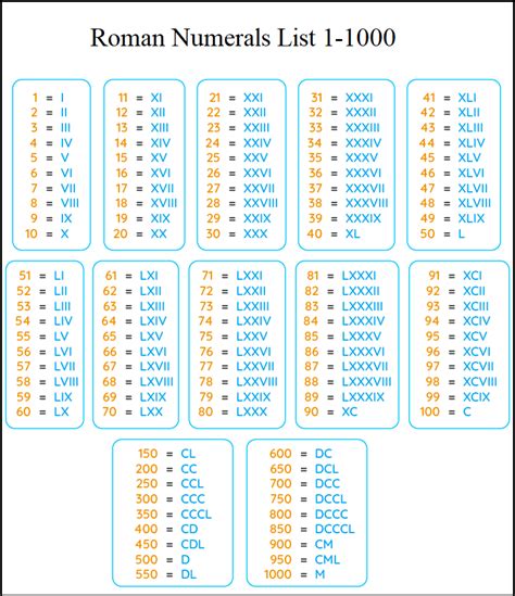 Roman Numerals 1 To 1000 Roman Numerals 1 To 100 Roman Numerals Porn