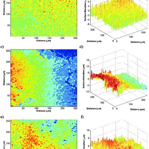 Matlab Generated Contour Maps And Topographic Nets Based On Data From