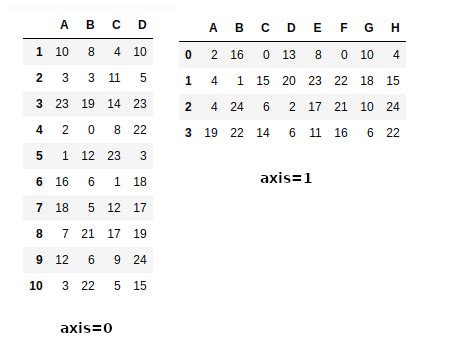 How To Concatenate Two Or More Pandas DataFrames GeeksforGeeks