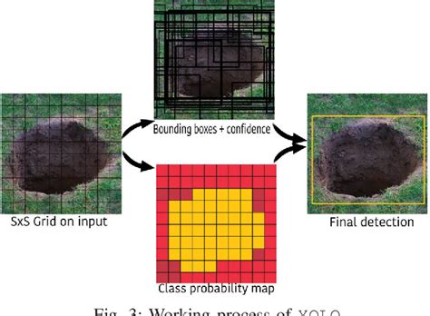 Figure From Detection Of Ground Holes Using Deep Learning For Surveillance Semantic Scholar
