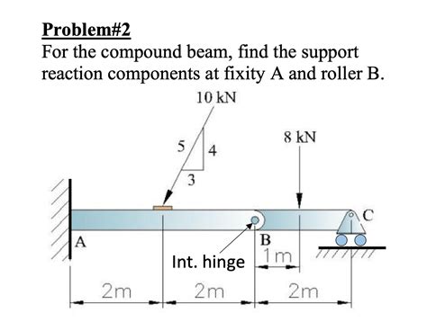 solved problem 2for the compound beam find the support