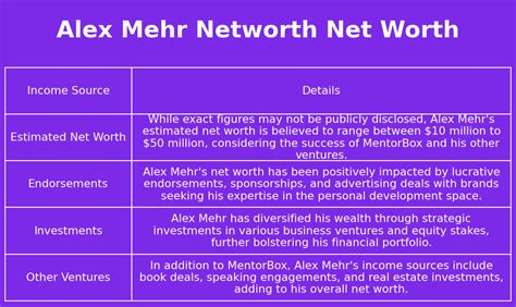 Alex Mehr Networth Net Worth Net Worth Genius