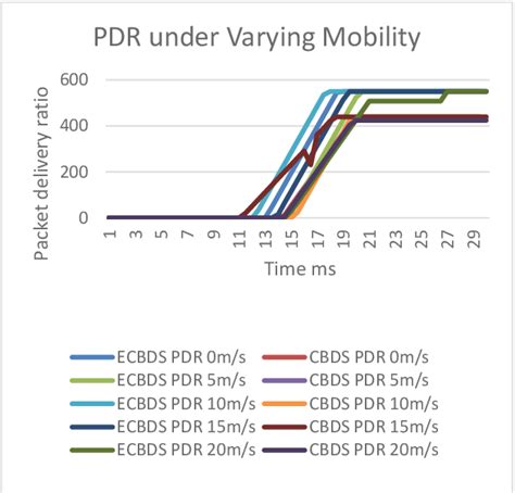 figure 1 from modified cooperative bait detection scheme for detecting