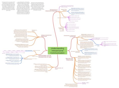 Understanding Interpersonal Communication Why We Form Relationships