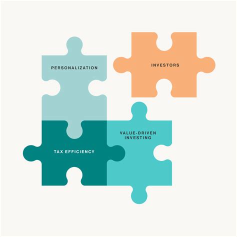 Direct Indexing Your Complete Guide