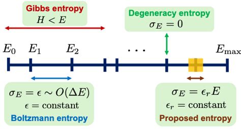 Indian Institute Of Science