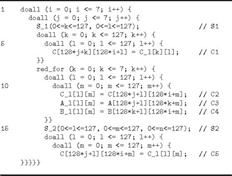 Figure 1 From Memory Reuse Optimizations In The R Stream Compiler