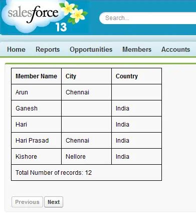 Pagination Using Apex DataTable In Salesforce InfallibleTechie