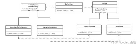 23种java设计模式 Csdn博客 23种java设计模式 Csdn博客