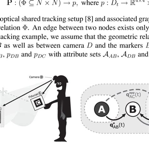Example Setup Both Cameras A And D Detect Fiducial Marker B But Only Download Scientific