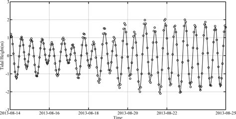 Figure 1 From Investigation Of Array Layout Of Tidal Stream Turbines On Energy Extraction