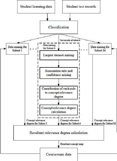 Figure 1 From Classification Based Approach To Concept Map Generation